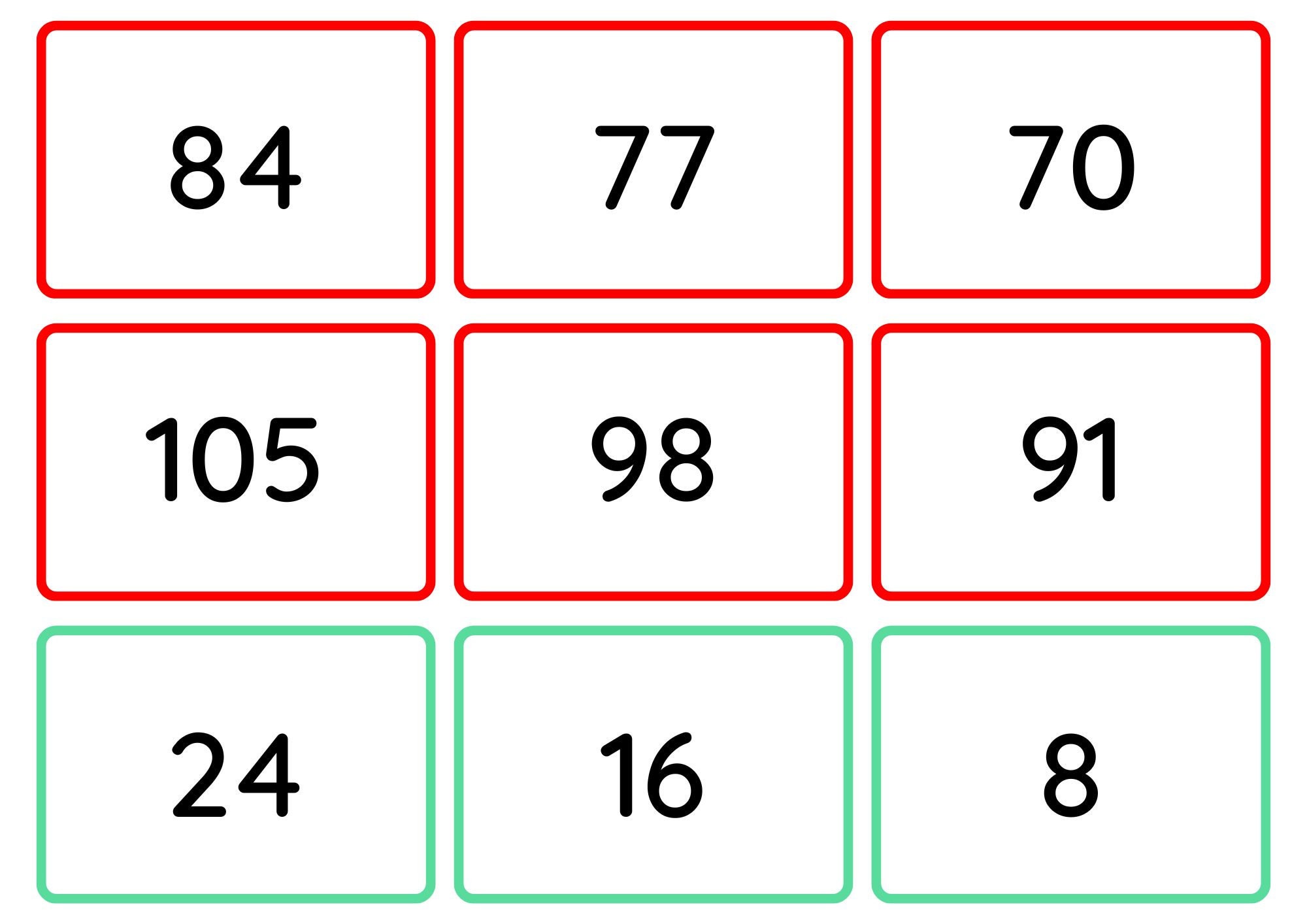Multiplication Flashcards (timetables 1 to 15) - Etsy