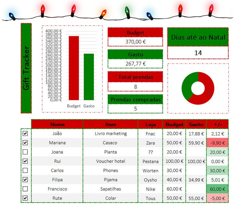 Christmas Gift Tracker Excel - Etsy