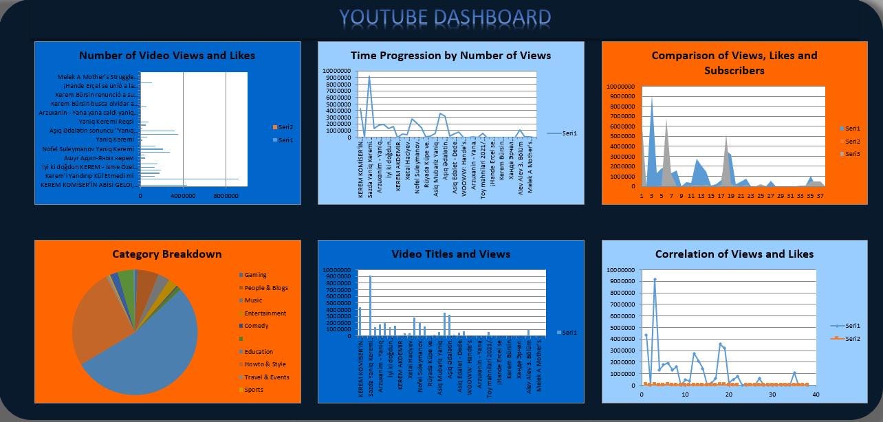 Youtube Video Analysis Tool: Excel Optimization (windows & Macos) - Etsy