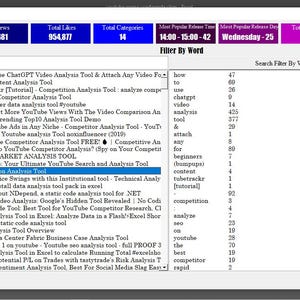 Youtube Video Analysis Tool: Excel Optimization (windows & Macos) - Etsy