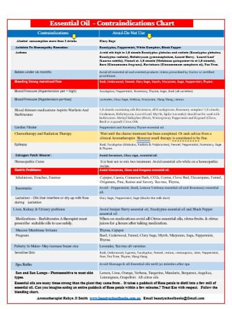 Essential Oil Contraindications, Safety Blending and Ailment Charts. 3 ...