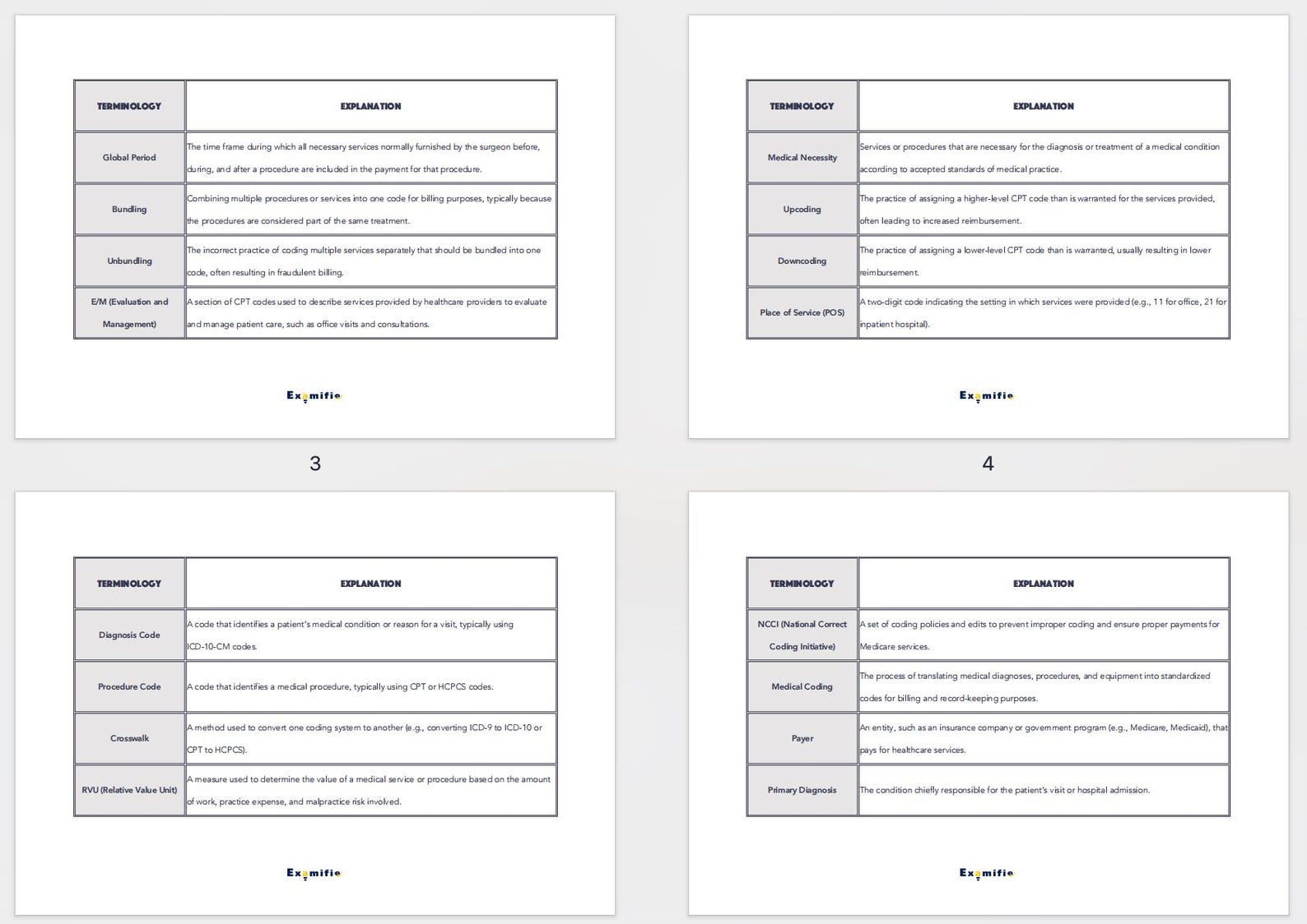 CPC Cheat Sheets: 2025 Medical Coding Terminology (PDF) - Etsy