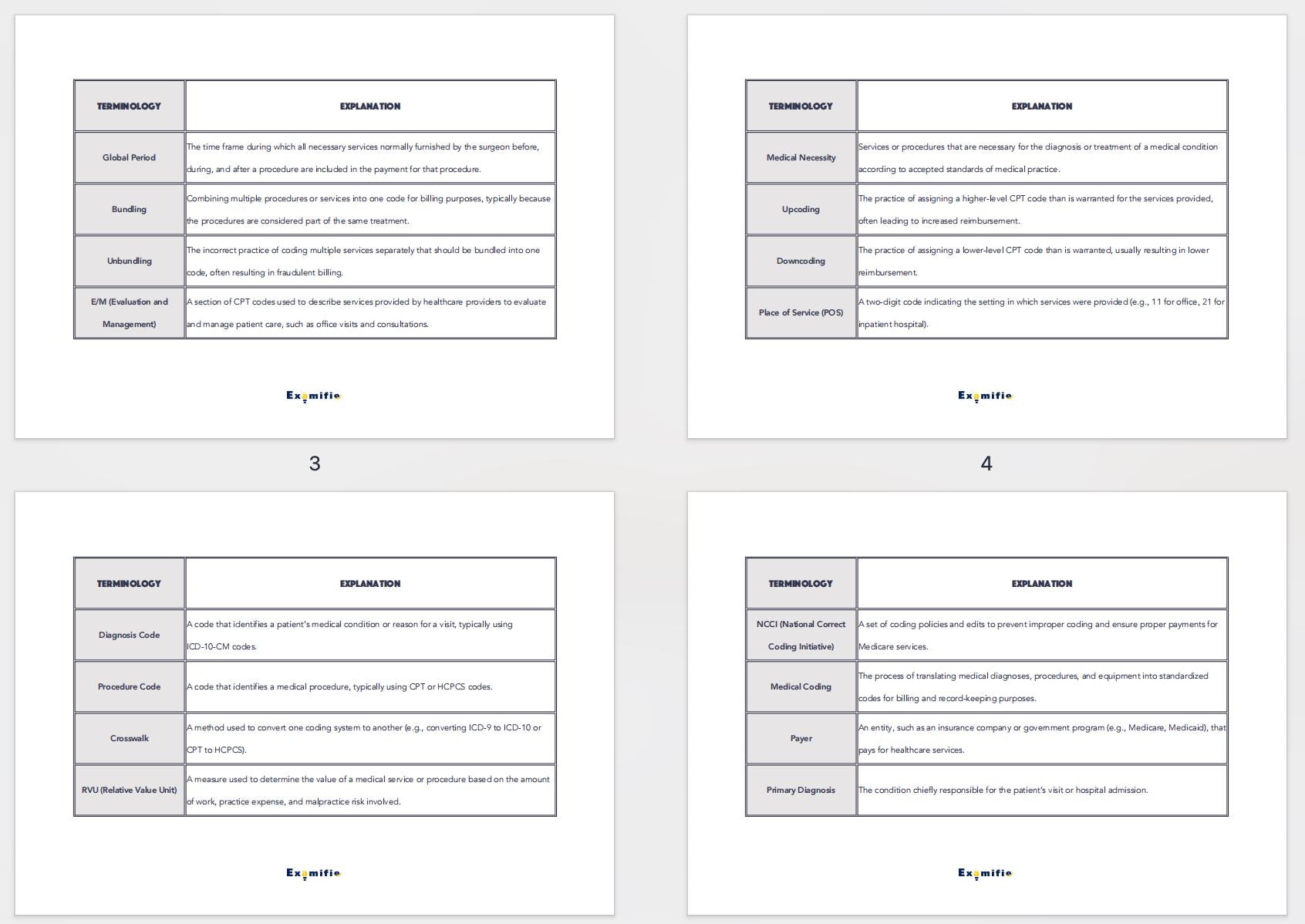 CPC Cheat Sheets: 2025 Medical Coding Terminology (PDF) - Etsy