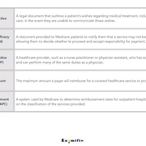 CPC Cheat Sheets 2024-2025 Certified Professional Coder Medical Coding ...