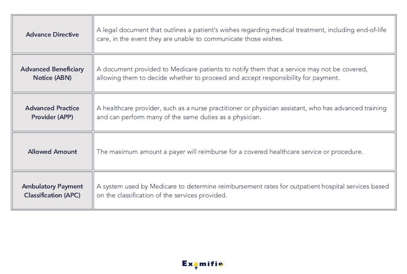 CPC Cheat Sheets: Medical Coding Terminology (PDF) - Etsy