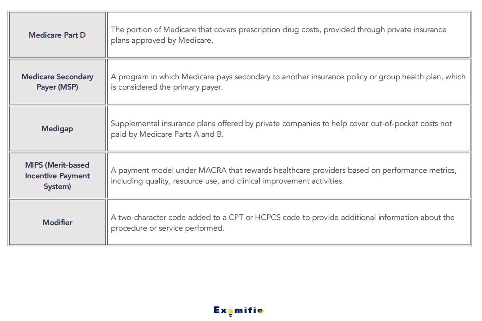 CPC Cheat Sheets: 2025 Medical Coding Terminology (PDF) - Etsy