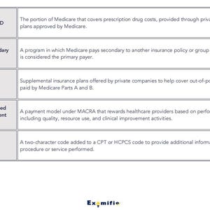 CPC Cheat Sheets 2024-2025 Certified Professional Coder Medical Coding ...