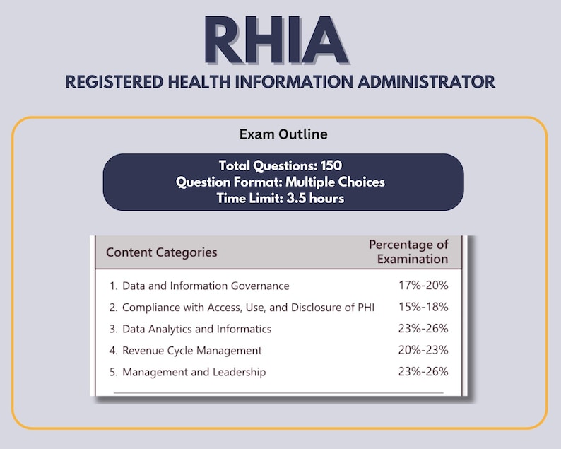 RHIA Flashcards | Registered Health Information Administrator Exam ...