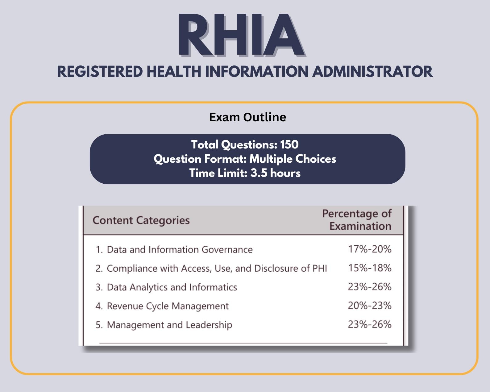 RHIA Flashcards | 2024-2025 Registered Health Information Administrator ...