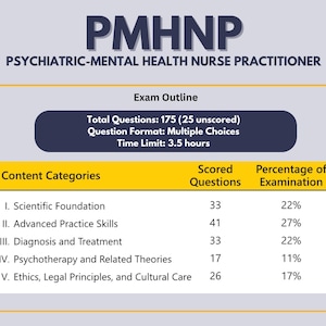 PMHNP-BC Flashcards | 2024-2025 Psychiatric-mental Health Nurse ...