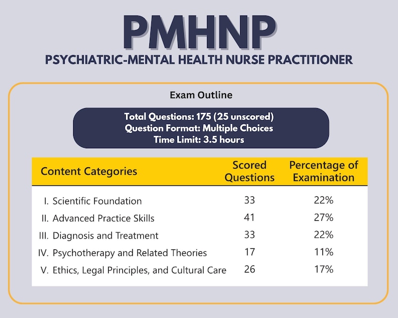 PMHNP-BC Flashcards | 2024-2025 Psychiatric-mental Health Nurse ...