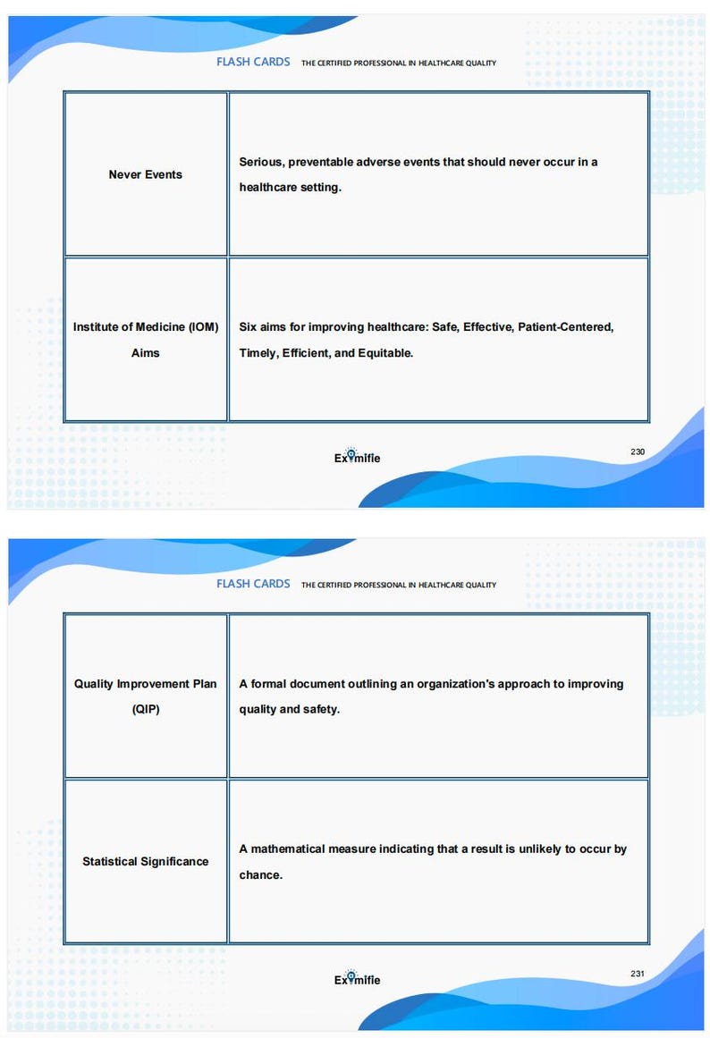 CPHQ Flashcards | 2025 Certified Professional in Healthcare Quality ...