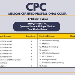 CPC Cheat Sheets 2024-2025 Certified Professional Coder Medical Coding ...