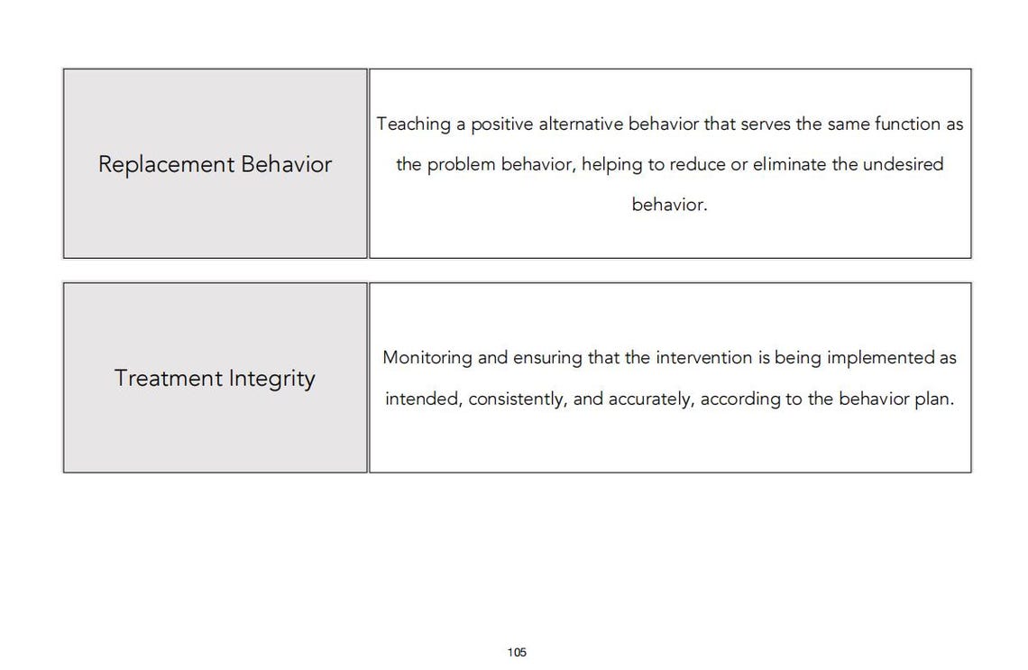 6th Edition BCBA Flashcards | 2025 Newest | Printable | Behavior ...