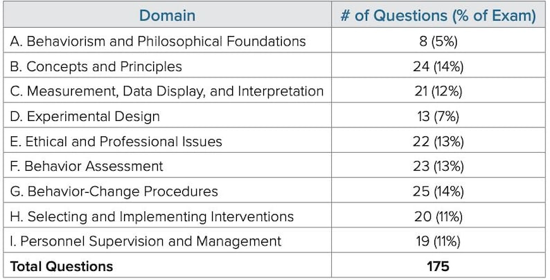 6th Edition BCBA Flashcards | 2025 Newest | Printable | Behavior ...