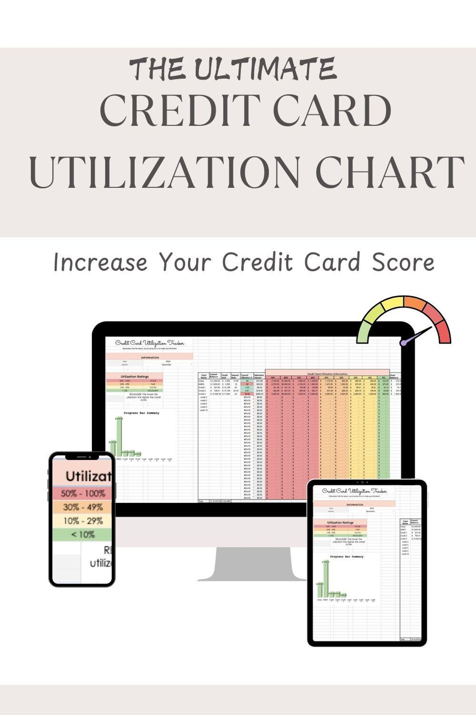 Credit Card Utilization Chart: Debt Payoff Tracker (google Sheets) - Etsy