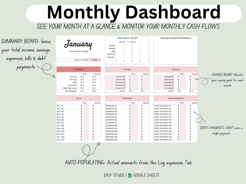 Ultimate Annual and Monthly Budget Spreadsheet Google Sheets Template ...