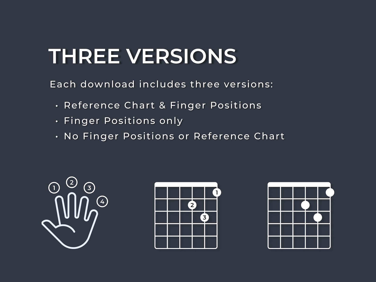 Basic Guitar Chord Chart, Easy Guitar Chords for Beginners, Major Minor ...