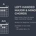 Basic Left-handed Guitar Chord Chart, Easy Guitar Chord Chart for ...