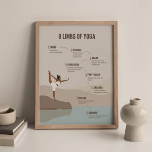 Yoga Poster, 8 Limbs of Yoga Art Print A3, 8 Limbs of Yoga, Yamas ...