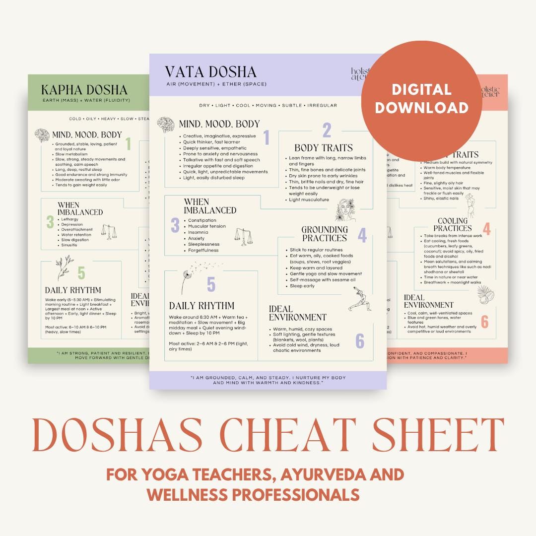 Ayurveda Doshas Cheat Sheet: Vata Pitta Kapha Guide (digital Download ...
