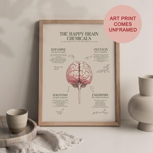 The Happy Brain Chemicals Poster, Neurochemicals of Happiness, Dopamine ...