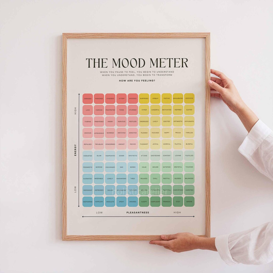 Mood Meter Art Print, Unframed Mood Meter Print for Therapy Decor ...