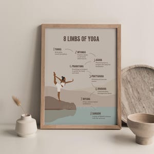 Yoga Poster, 8 Limbs of Yoga Art Print A3, 8 Limbs of Yoga, Yamas ...