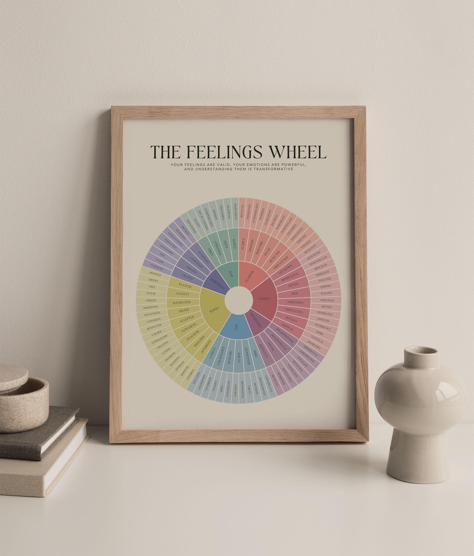 Feelings Wheel Art Print, Unframed Emotion Wheel Print for Therapy ...