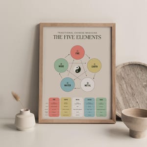 TCM Five Elements Art Print, 5 Elements Poster, Chinese Medicine Gift ...