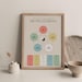 TCM Five Elements Art Print, 5 Elements Poster, Chinese Medicine Gift ...