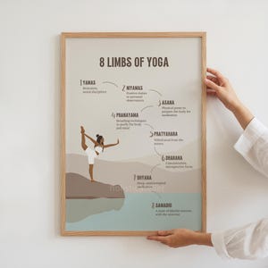 Yoga Poster, 8 Limbs of Yoga Art Print A3, 8 Limbs of Yoga, Yamas ...