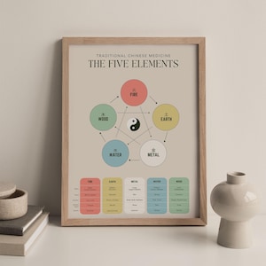 TCM Five Elements Art Print, 5 Elements Poster, Chinese Medicine Gift, Acupuncture Chart - Etsy