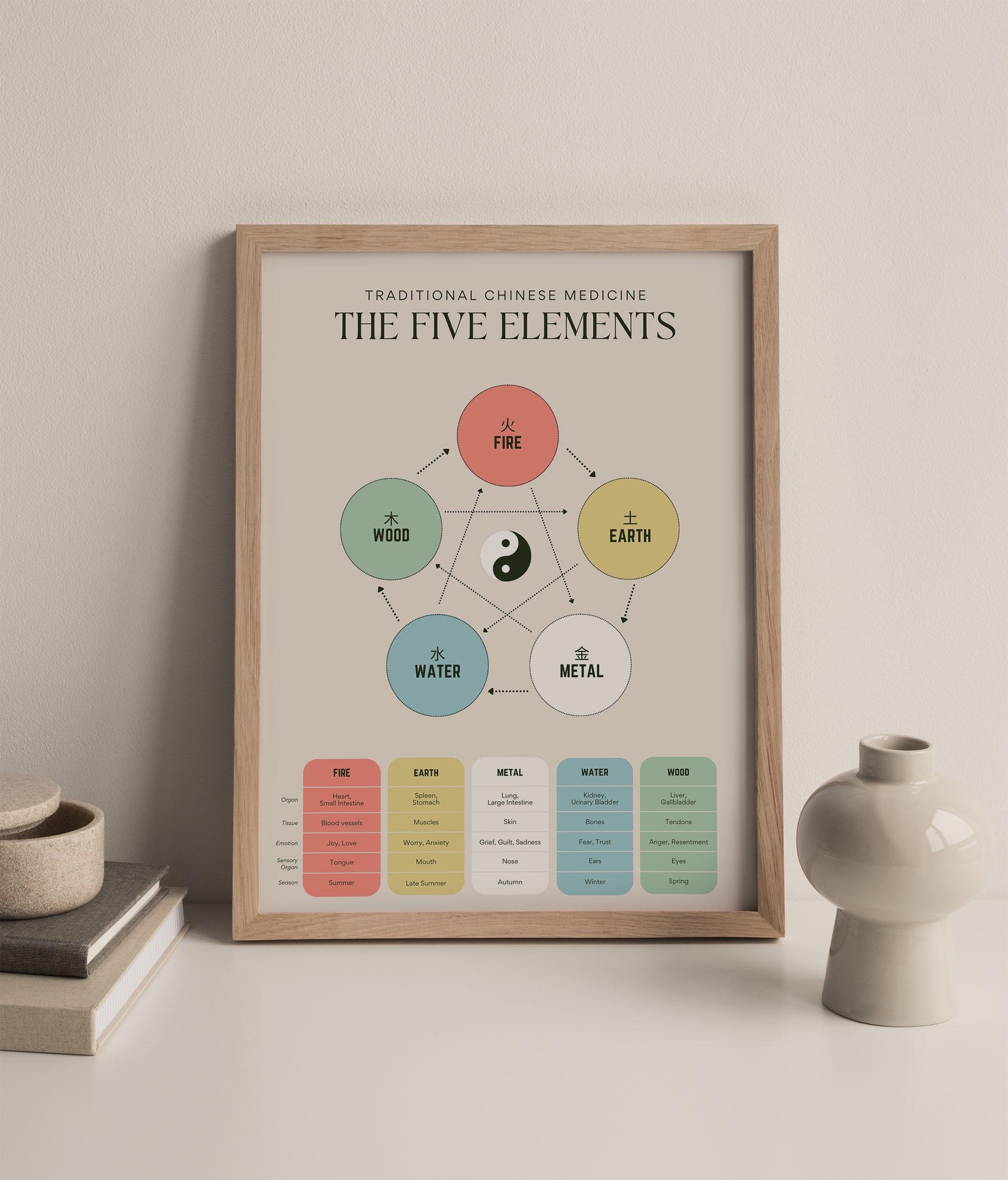 TCM Five Elements Art Print, 5 Elements Poster, Chinese Medicine Gift ...