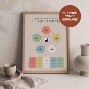 TCM Five Elements Art Print, 5 Elements Poster, Chinese Medicine Gift, Acupuncture Chart - Etsy