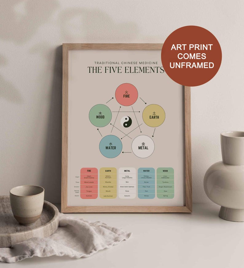 TCM Five Elements Art Print, 5 Elements Poster, Chinese Medicine Gift, Acupuncture Chart - Etsy
