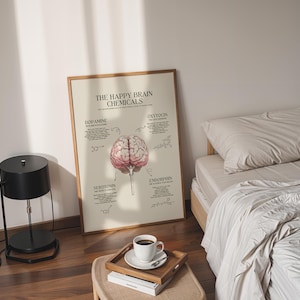 The Happy Brain Chemicals Poster, Neurochemicals of Happiness, Dopamine ...