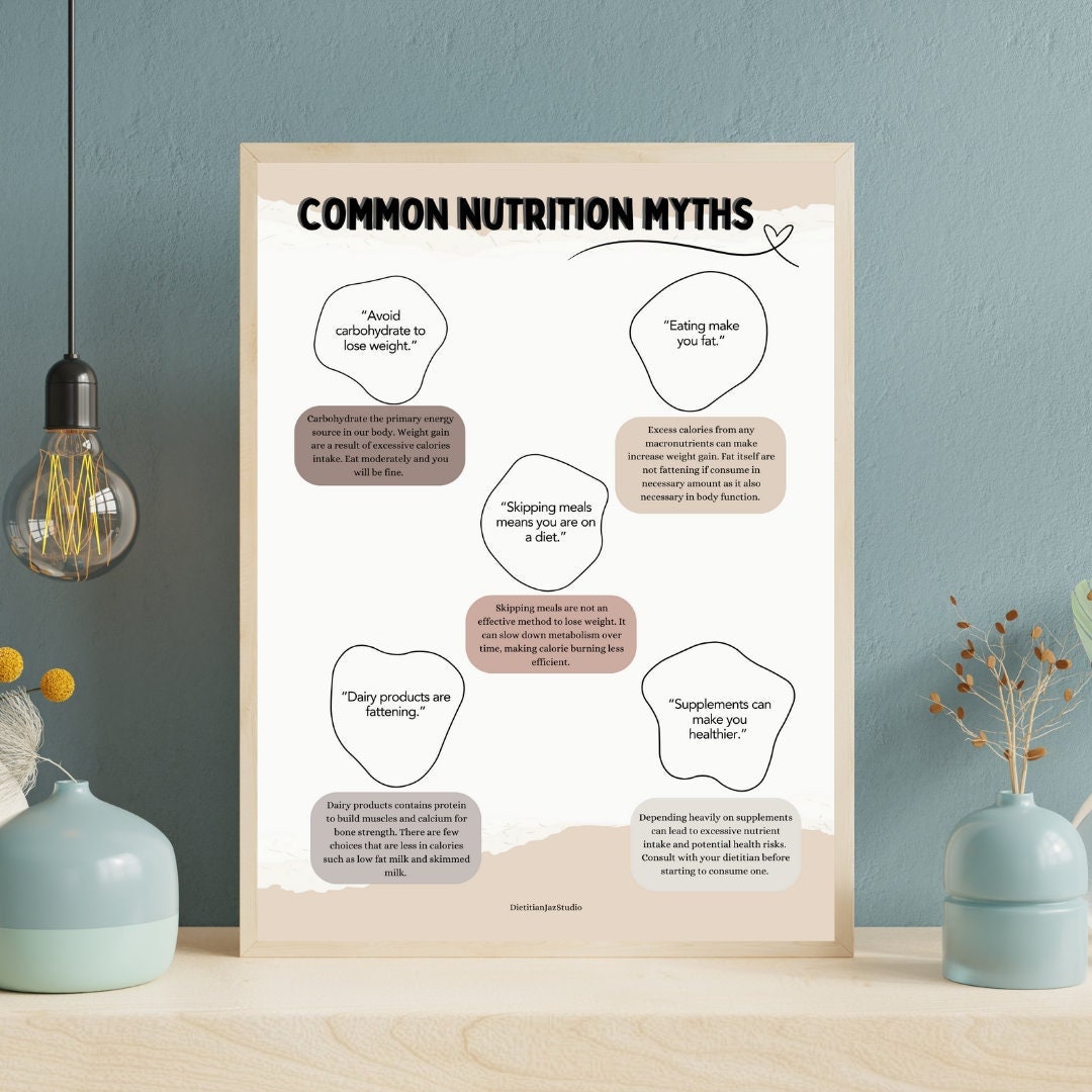 Common Nutrition Myths Poster : Myths Explain Poster for Healthcare ...