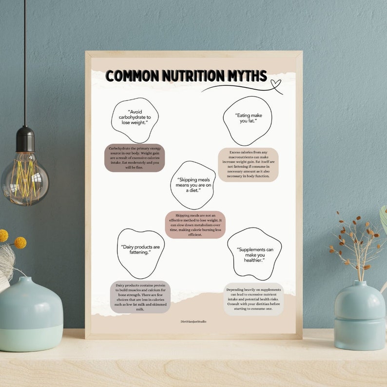 Common Nutrition Myths Poster : Myths Explain Poster for Healthcare ...