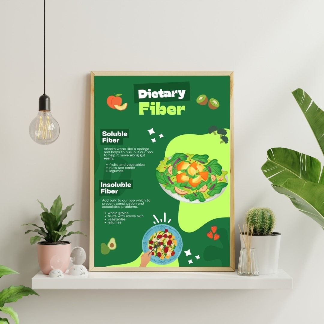 Dietary Fiber Poster : Fiber Guide, Tips, Nutrition Wall Deco, High ...