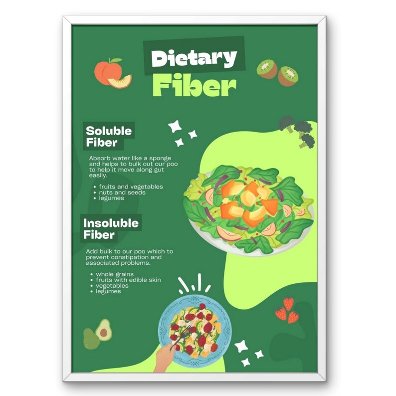 Dietary Fiber Poster : Fiber Guide, Tips, Nutrition Wall Deco, High ...
