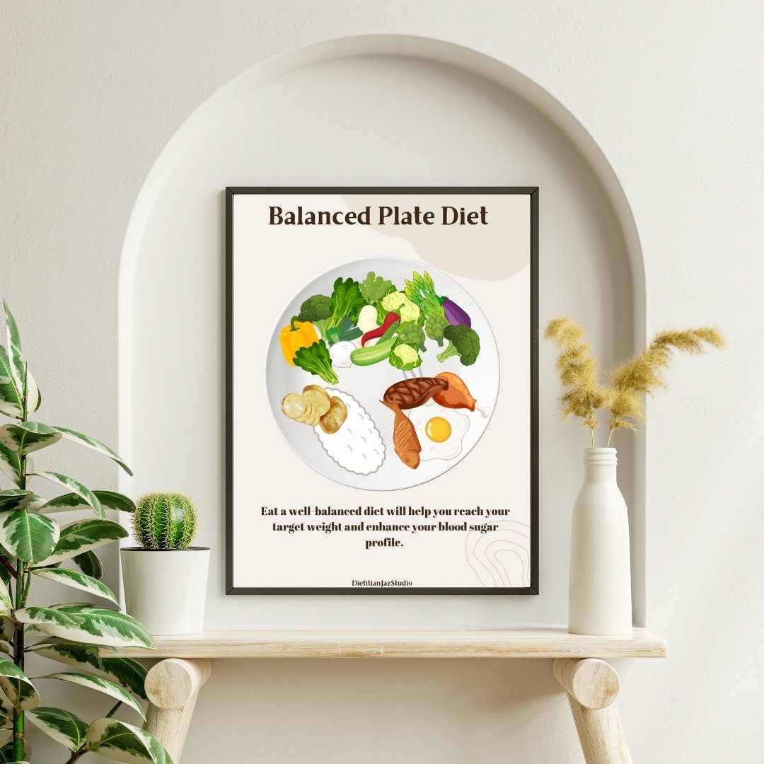 Balanced Plate Diet Poster : Eating Healthy Guide for Patient ...