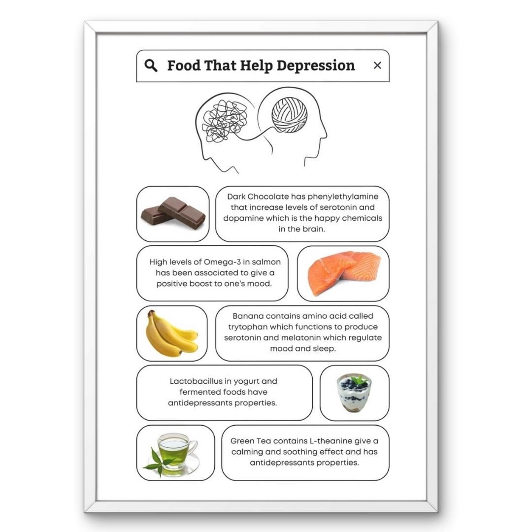 Depression Food Poster :healthy Eating Guide, Mental Health Food Facts ...