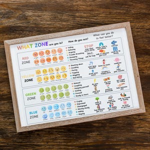 Classroom Feelings Emotions Poster, Zones of Regulation Chart ...