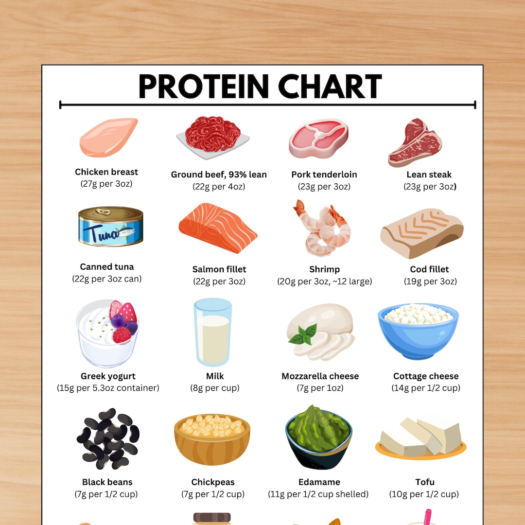 Protein Chart | High Protein Food List | Quick Guide to High Protein ...