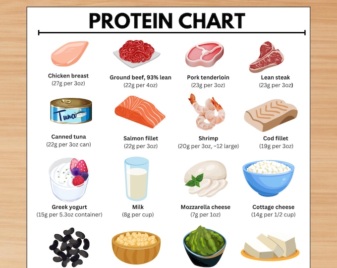 Protein Chart | High Protein Food List | Quick Guide to High Protein ...