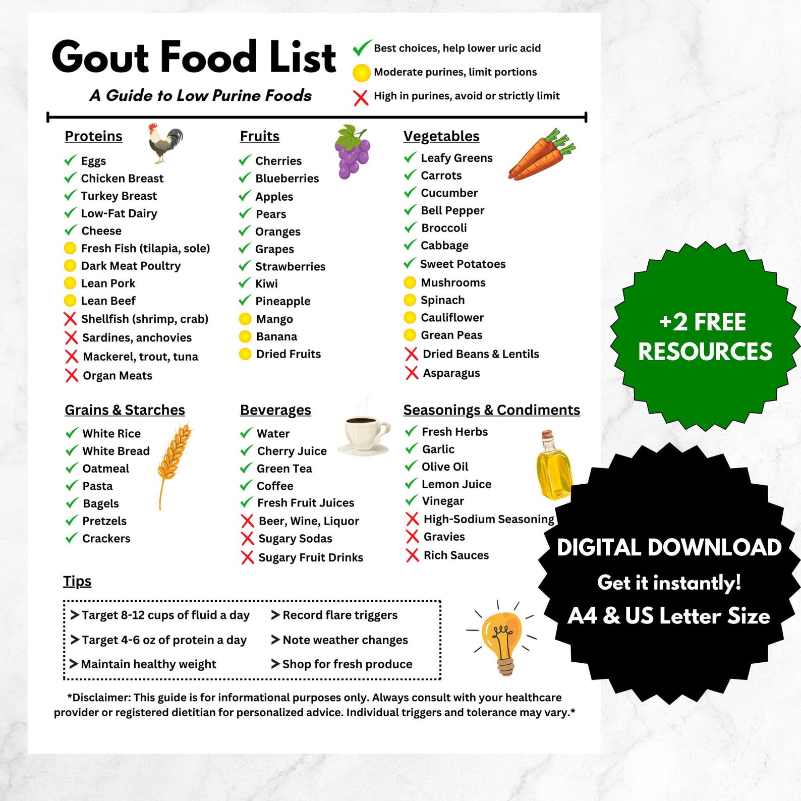 Gout Food List | Gout Food Chart | Low Purine Foods | Meal Prep Planner ...