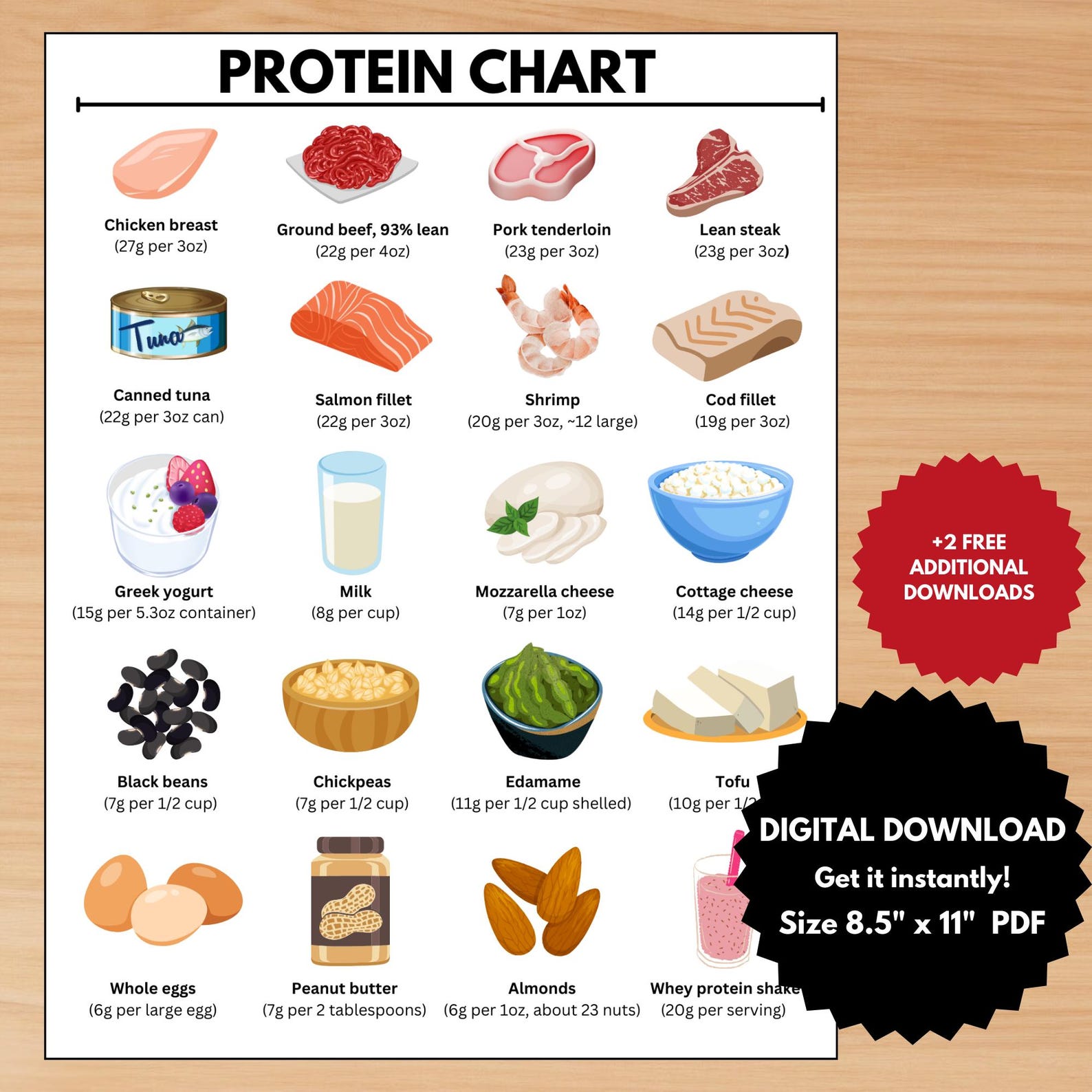 Protein Chart | High Protein Food List | Quick Guide to High Protein ...