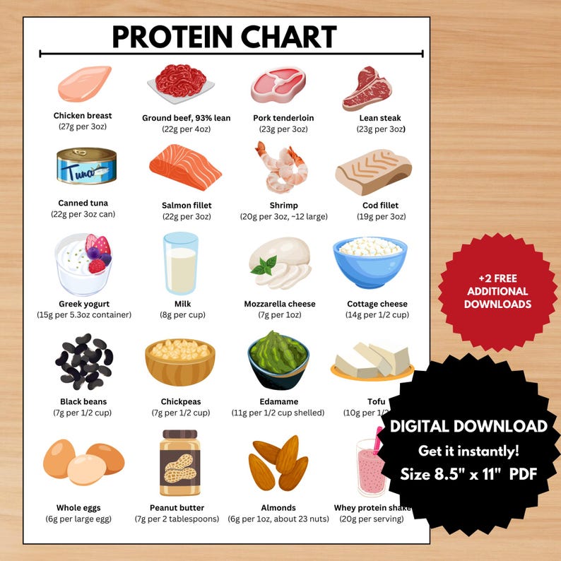Protein Chart | High Protein Food List | Quick Guide to High Protein ...