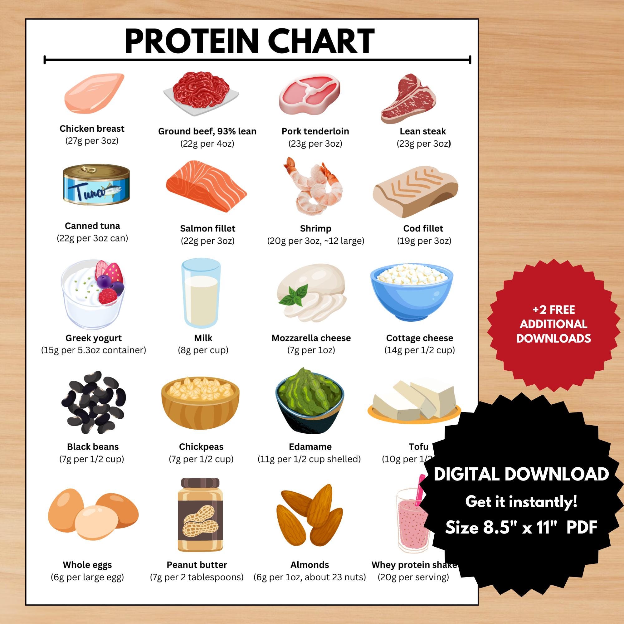 Protein Chart High Protein Food List Quick Guide To High Protein protein-chart-high-protein-food-list-quick-guide-to-high-protein